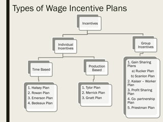 3. incentives & benifits | PDF