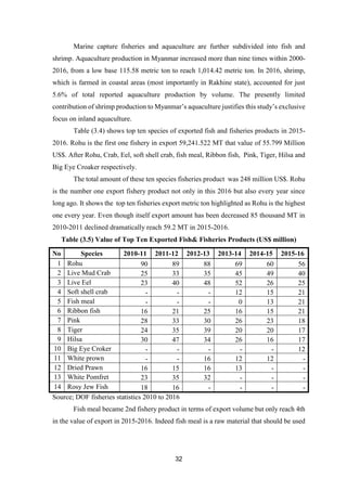 “VALUE CHAIN ANALYSIS OF AQUACULTURE DEVELOPMENT IN MYANMAR” 3. chapter ...