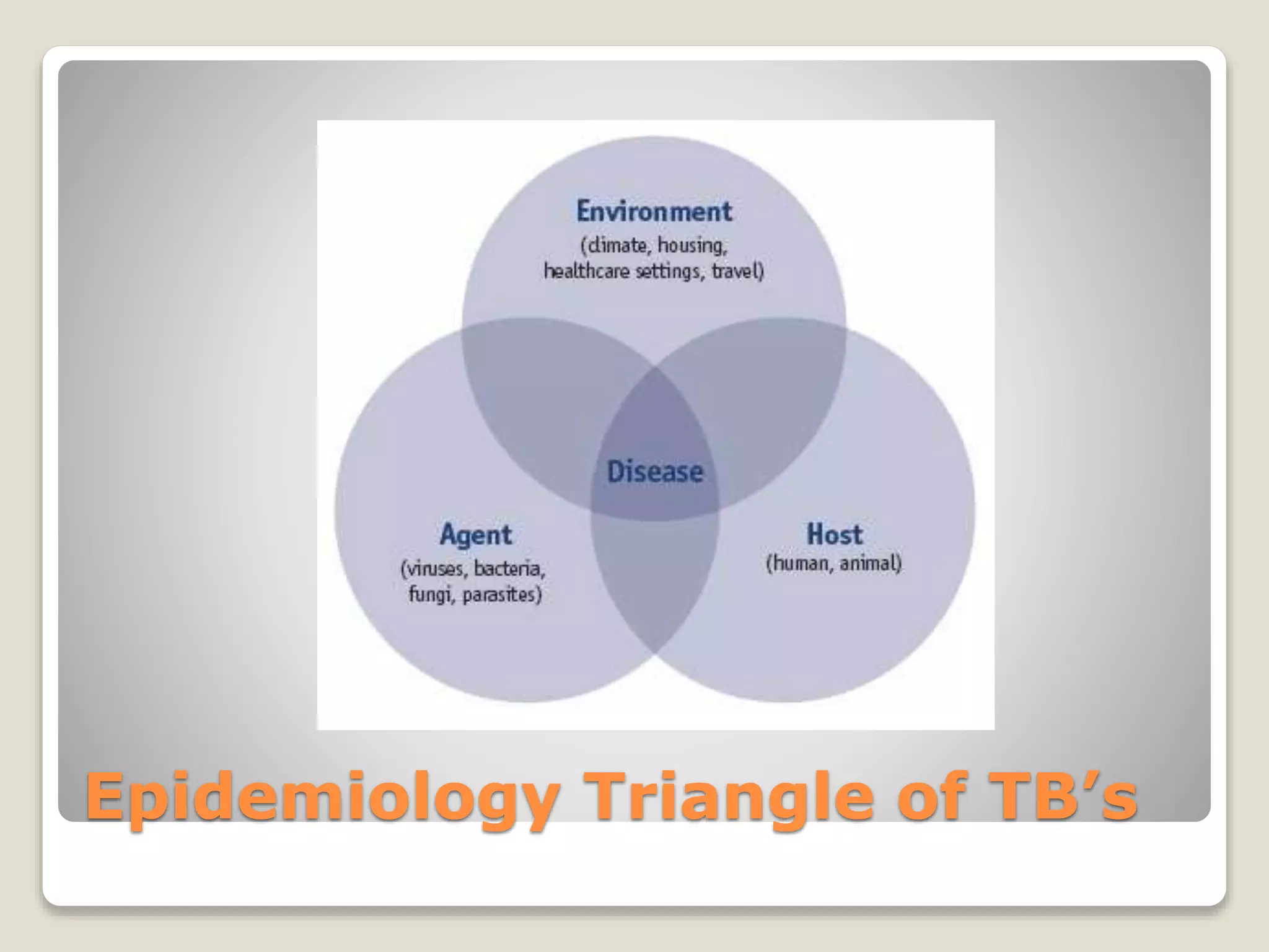 Konsep dasar epidemiologi penyakit | PPTX