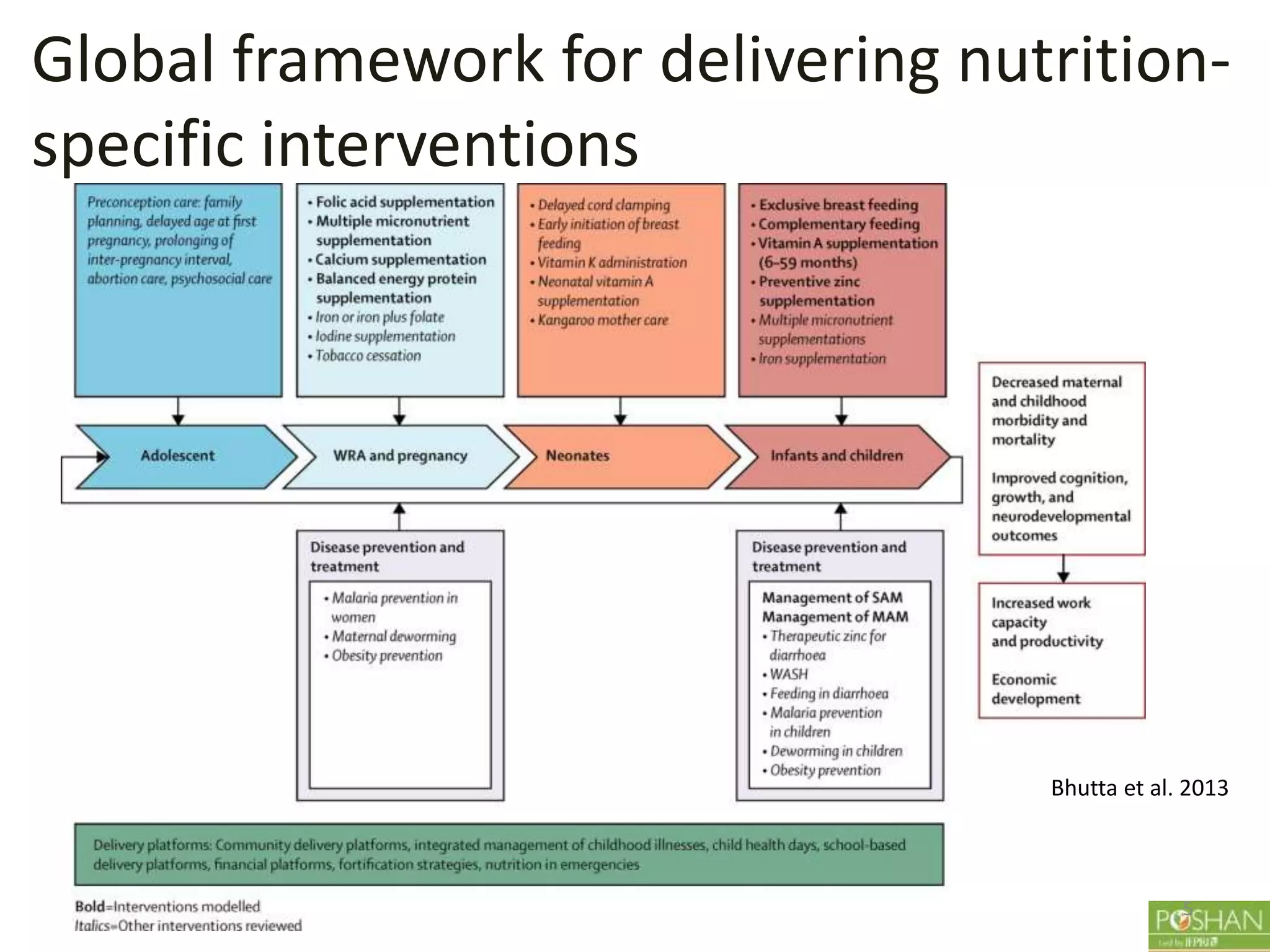 3. day 1 session 3 nutrition specific | PPT