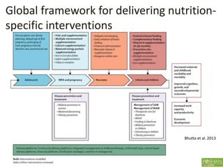 3. day 1 session 3 nutrition specific | PPT
