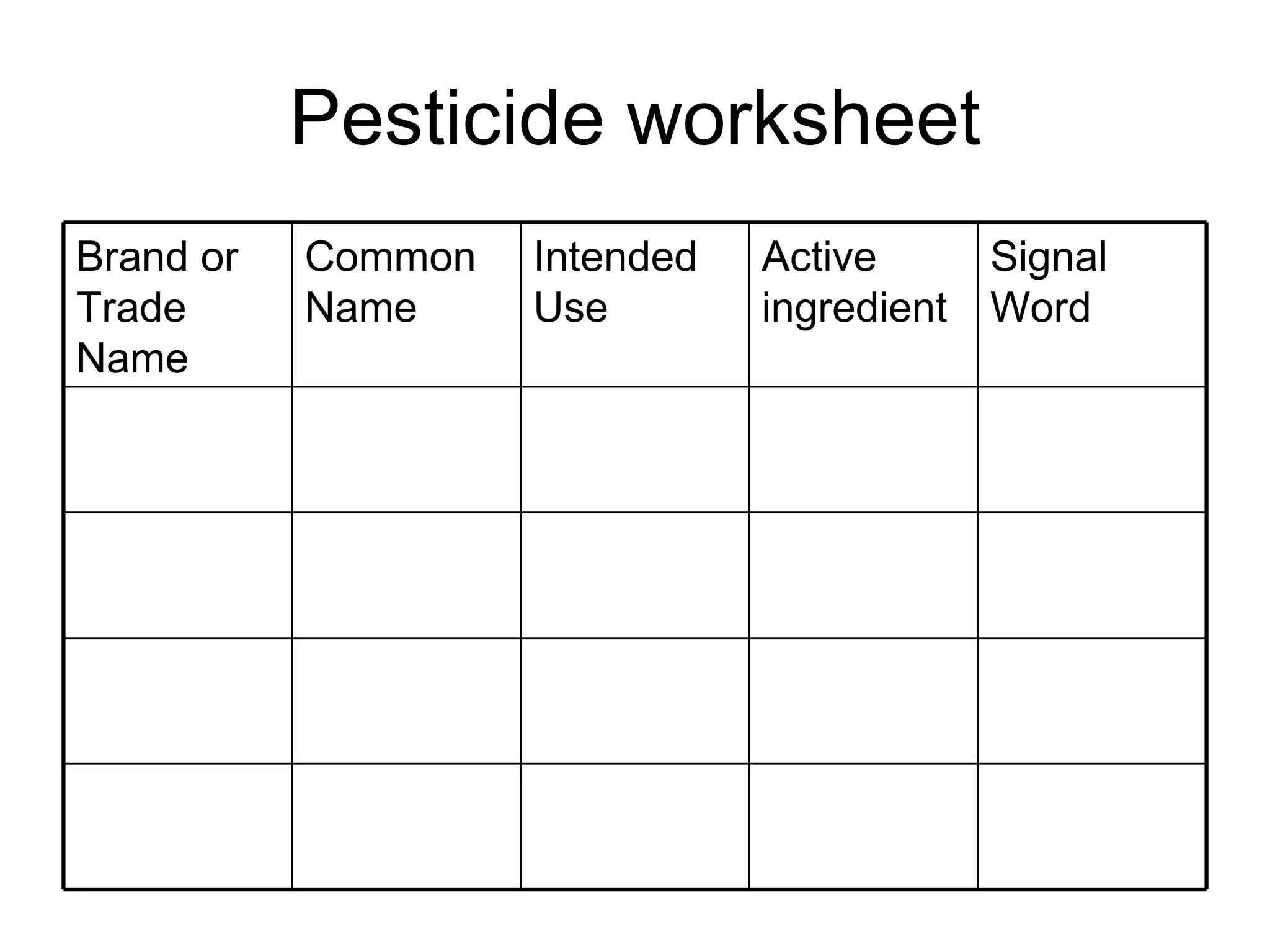 3 18 Pesticide Labels & Safety Sheets | PPT