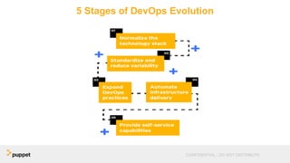 State of DevOps Report Key Findings | PPT