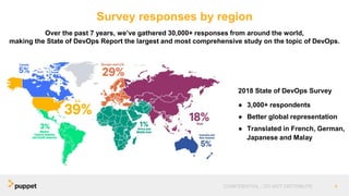 State of DevOps Report Key Findings | PPT