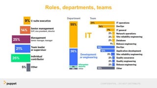 State of DevOps Report Key Findings | PPT