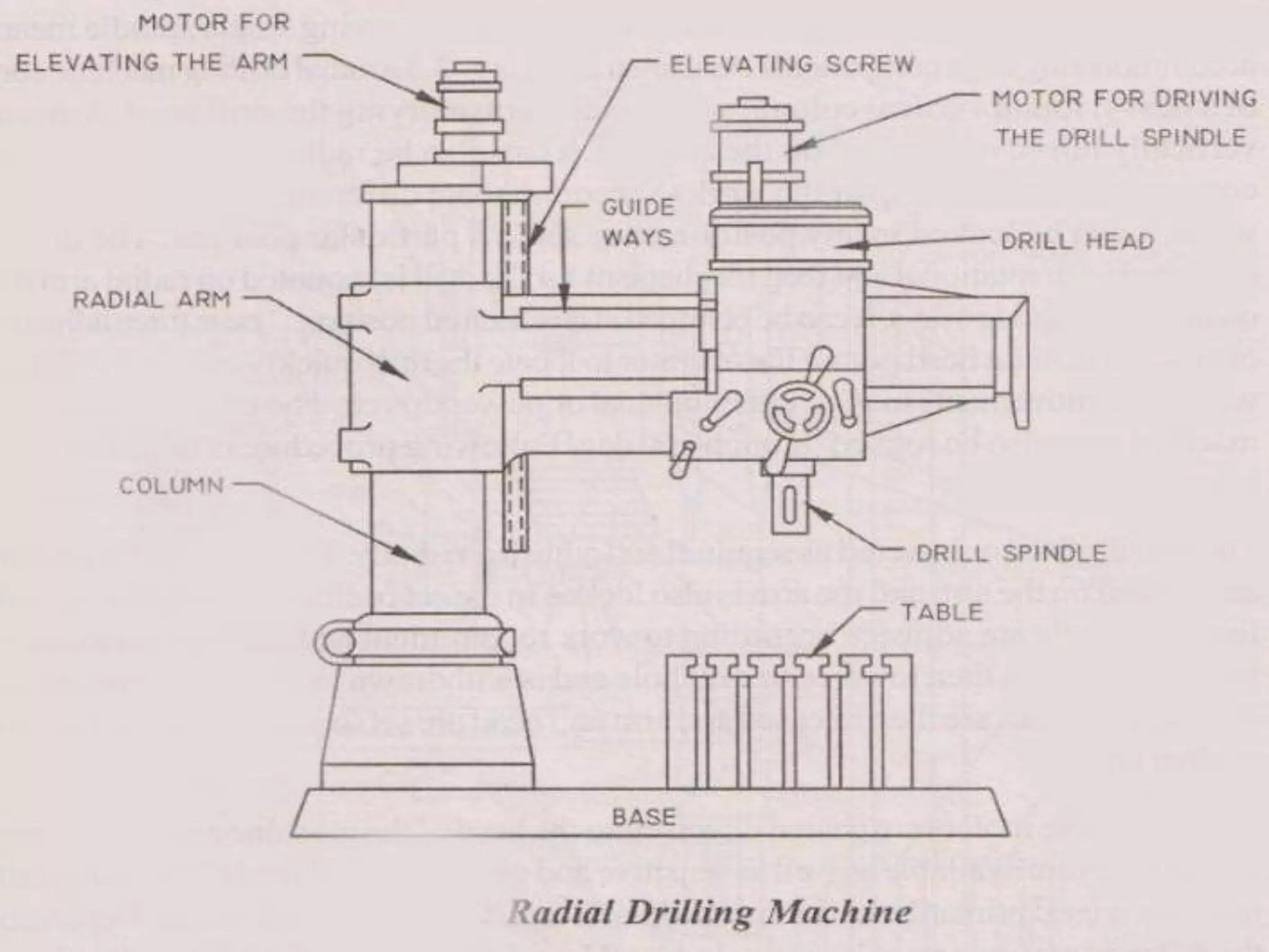 3. drilling machine | PPTX