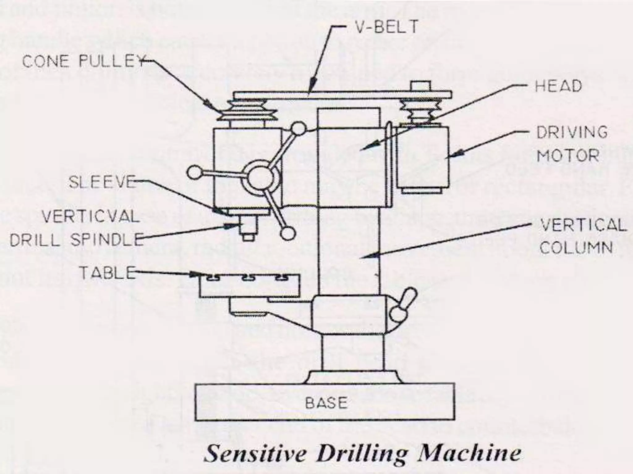 3. drilling machine | PPTX
