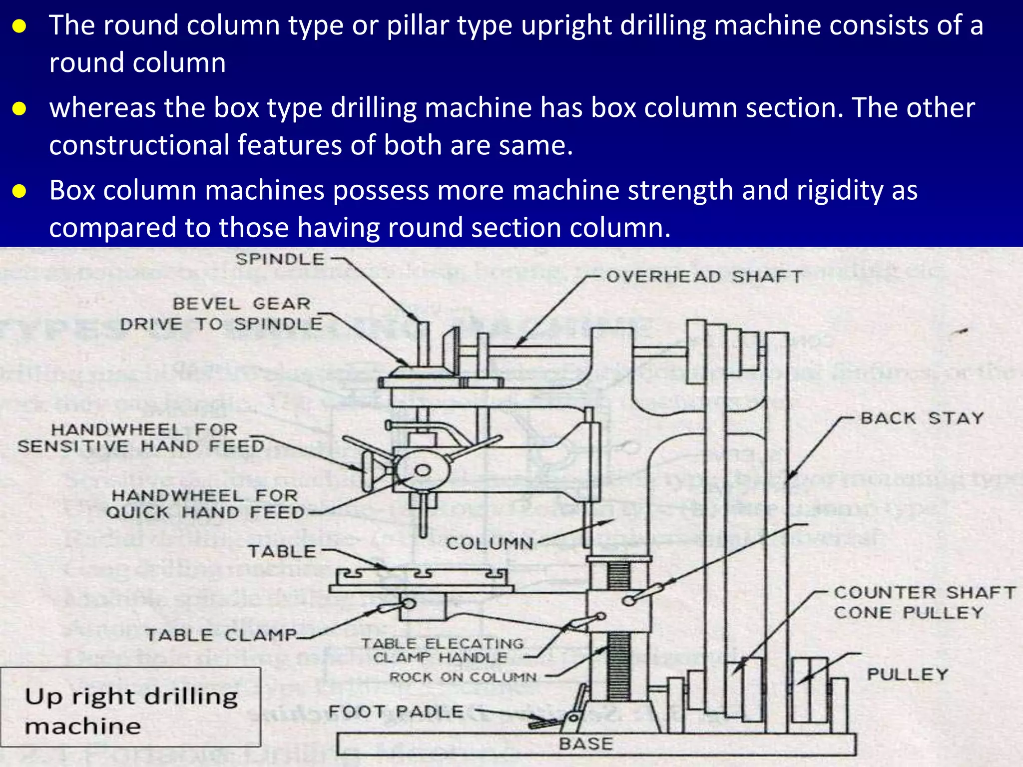 3. drilling machine | PPTX