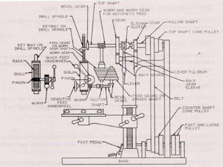 Drilling Machine Diagram