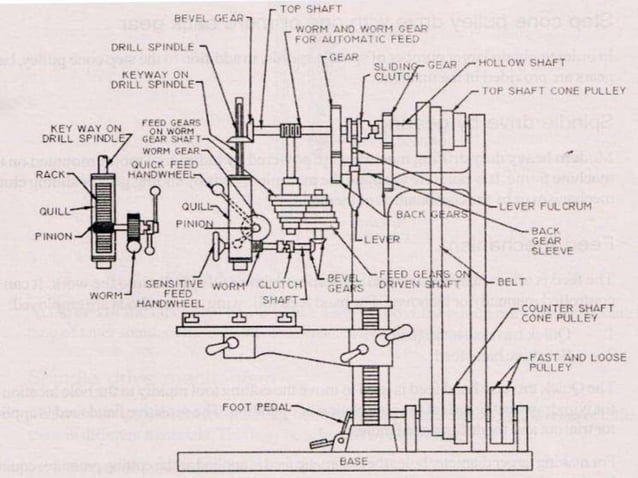 3. drilling machine | PPTX