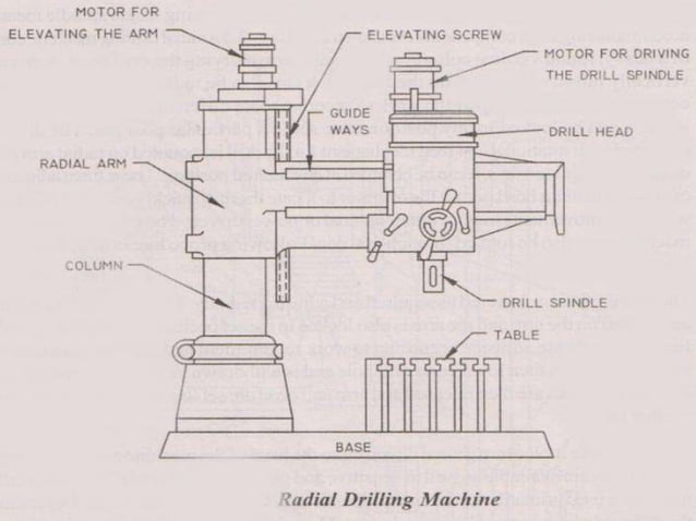 3. drilling machine | PPTX