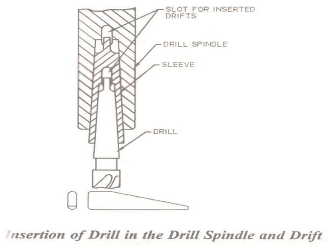 3. drilling machine | PPTX