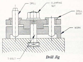 3. drilling machine | PPTX