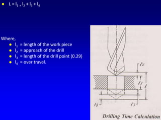 3. drilling machine | PPTX