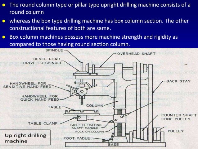 3. drilling machine | PPTX