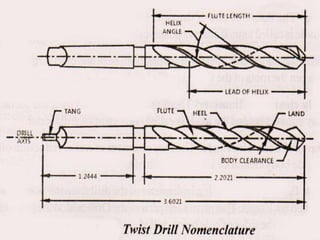 3. drilling machine | PPTX