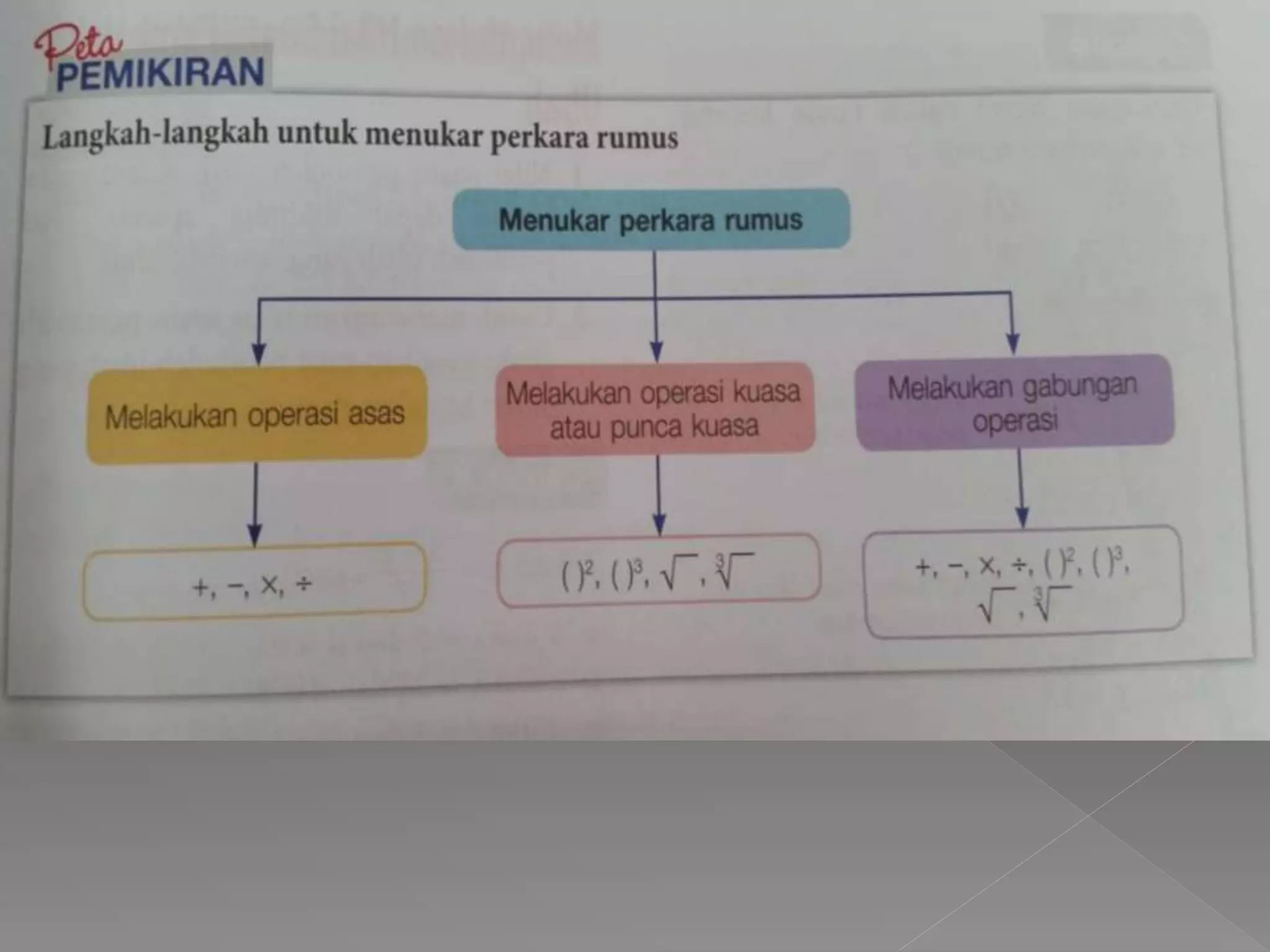 Rumus Algebra | PPTX