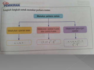 Rumus Algebra | PPTX