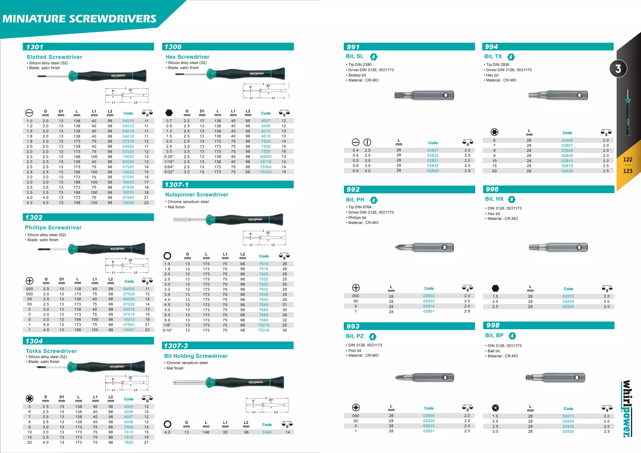 WHIRLPOWER electronice tools | PDF