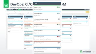 Disconnected Pipelines: The Missing Link | PPT