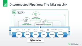 Disconnected Pipelines: The Missing Link | PPT