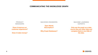 Building a Knowledge Graph at Zalando | PPTX