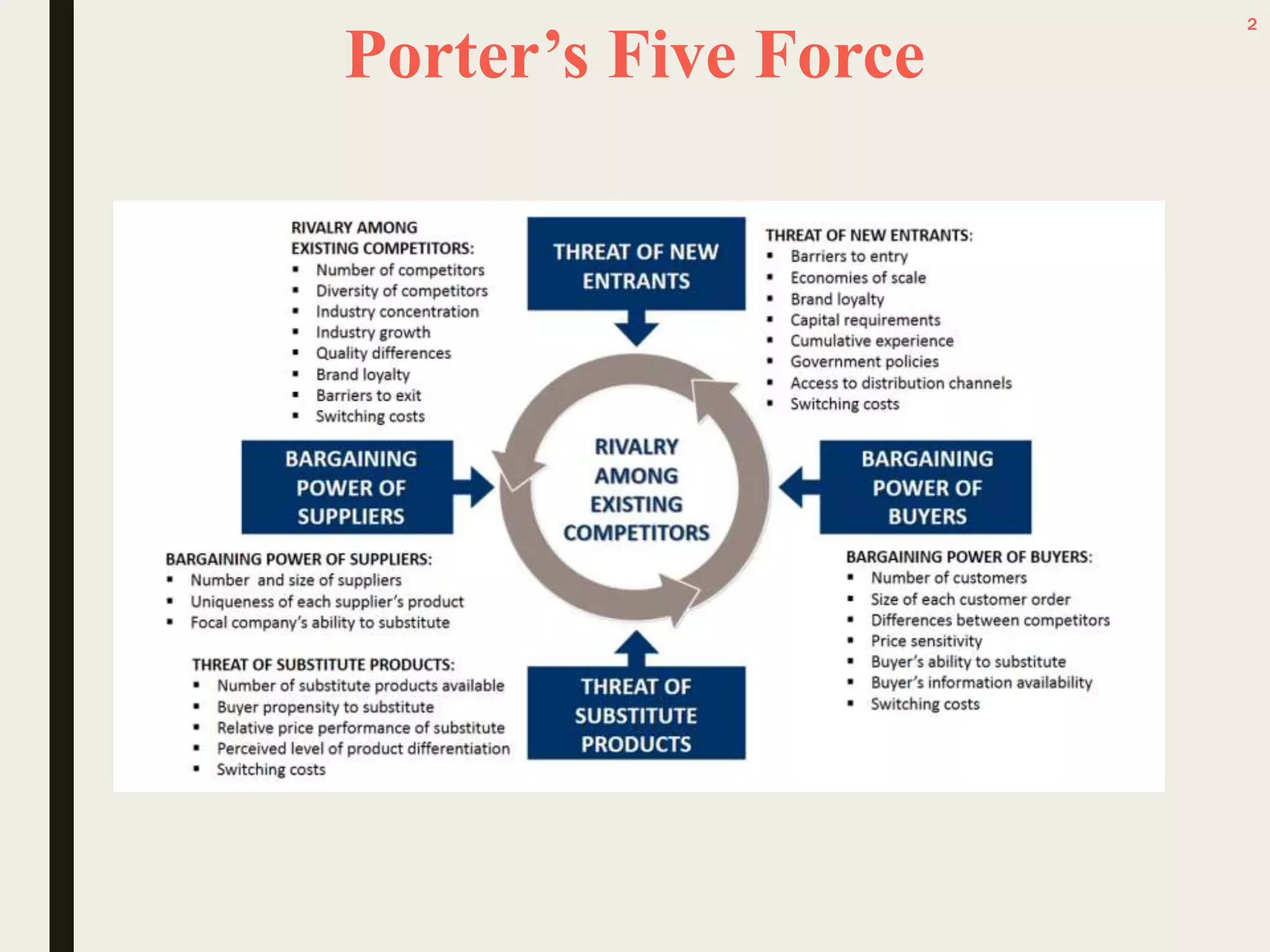 Porter's Five Force | PPTX