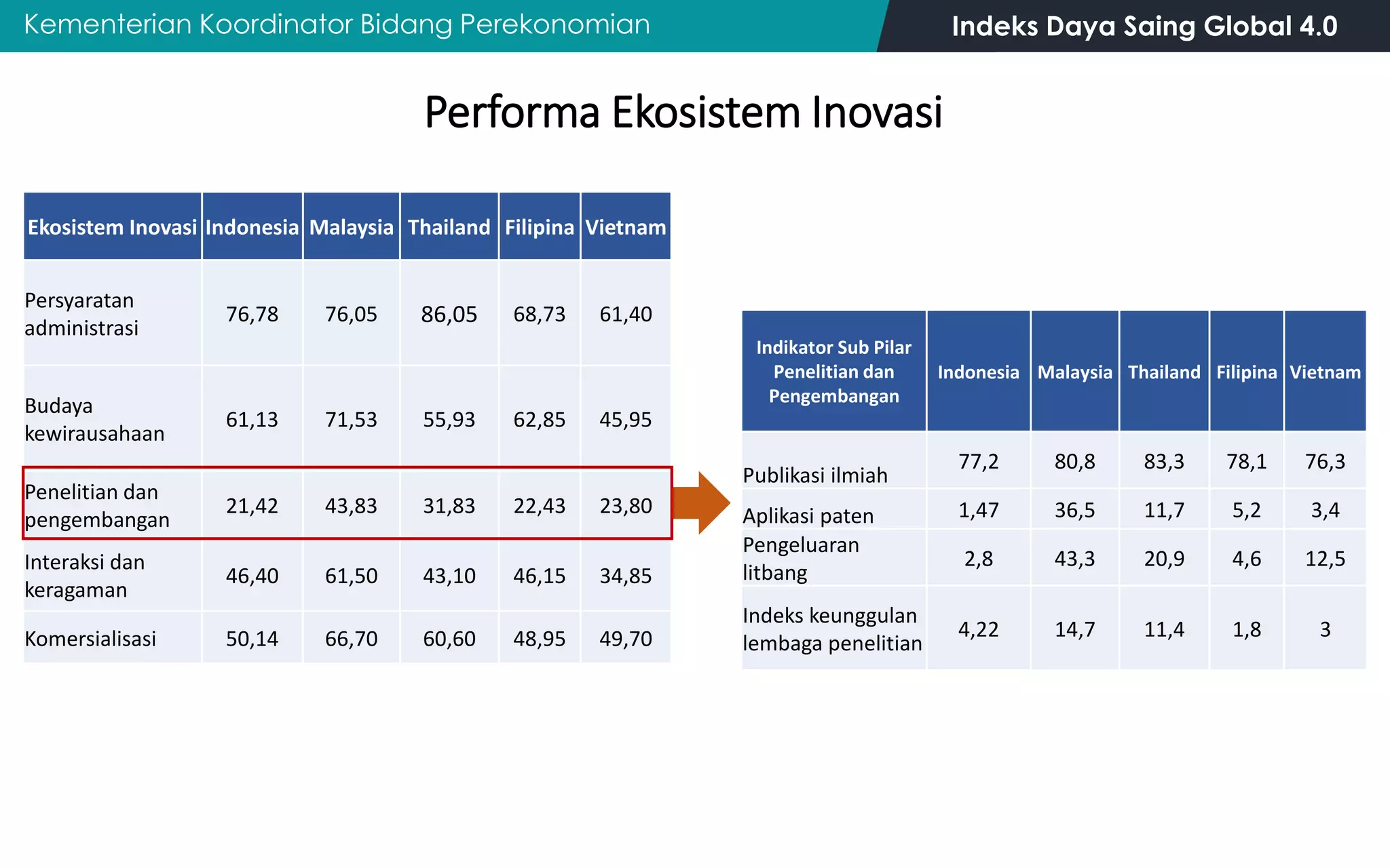 Global competitiveness index (gci) 4.0 030119 | PDF