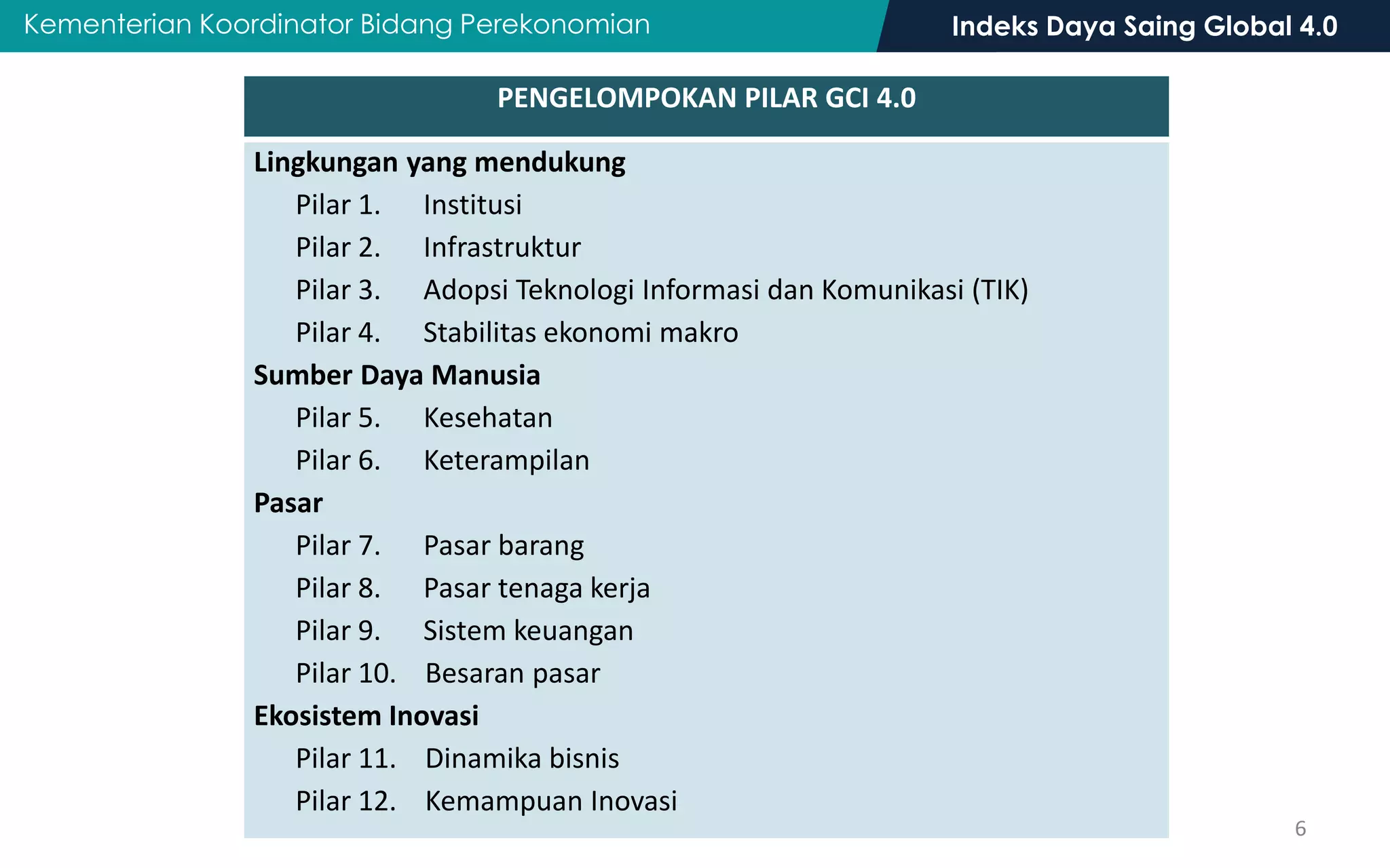Global competitiveness index (gci) 4.0 030119 | PDF