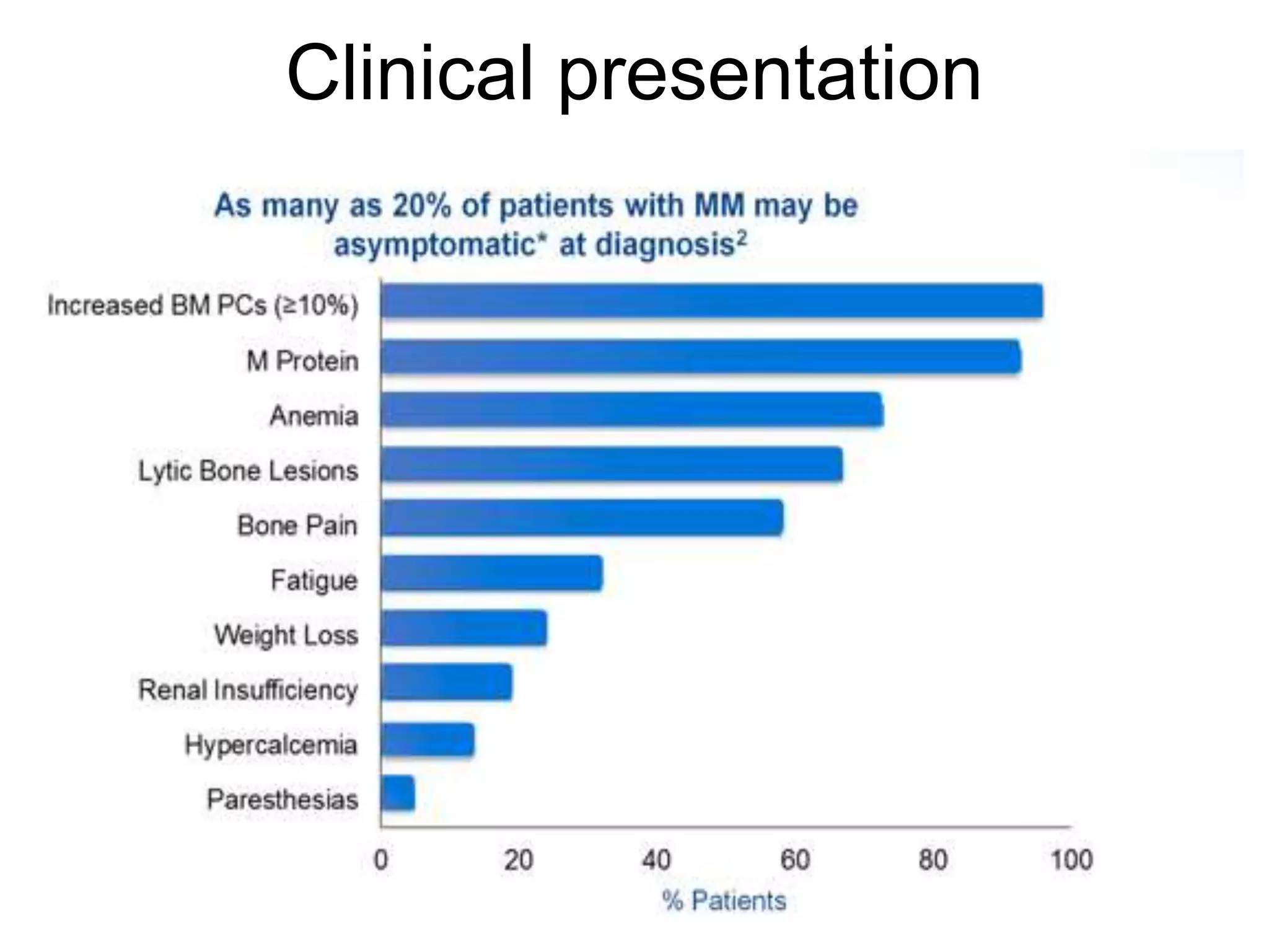 Plasma Cell Disorders | PPTX