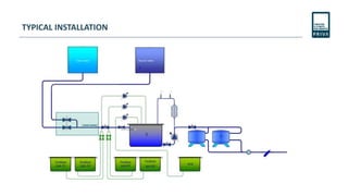 Fertigation equipment. A NW perspective | PPTX