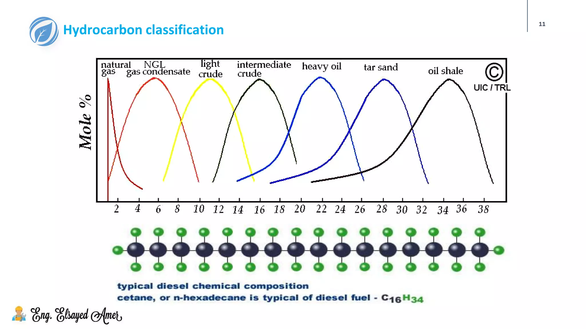 3. natural gas composition | PDF
