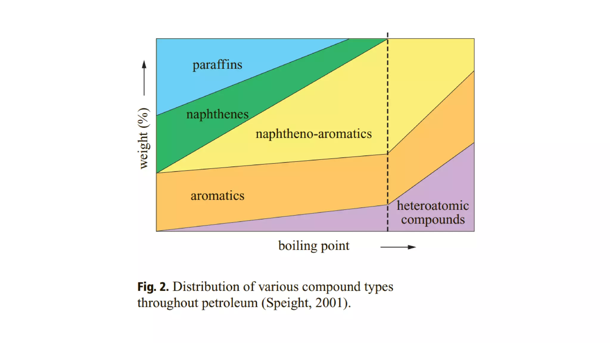 3. natural gas composition | PDF