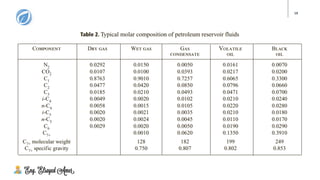 Natural Gas Composition Table