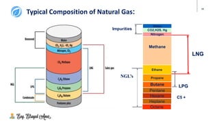3. natural gas composition | PPT
