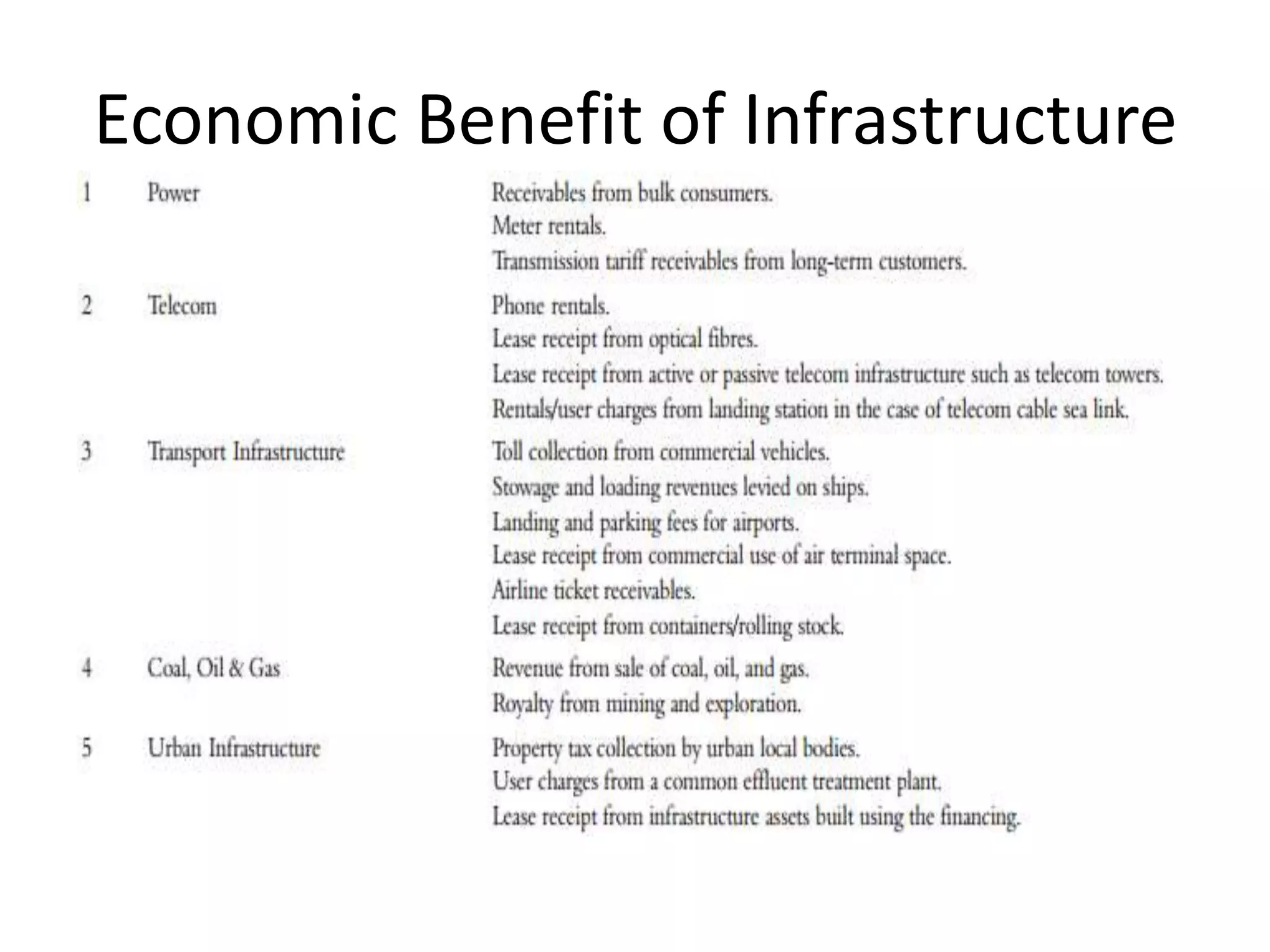 3. infrastructure in india | PPTX