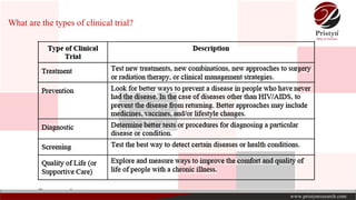 COMMON JOB INTERVIEW QUESTIONS WITH ANSWERS ASKED IN CLINICAL RESEARCH ...