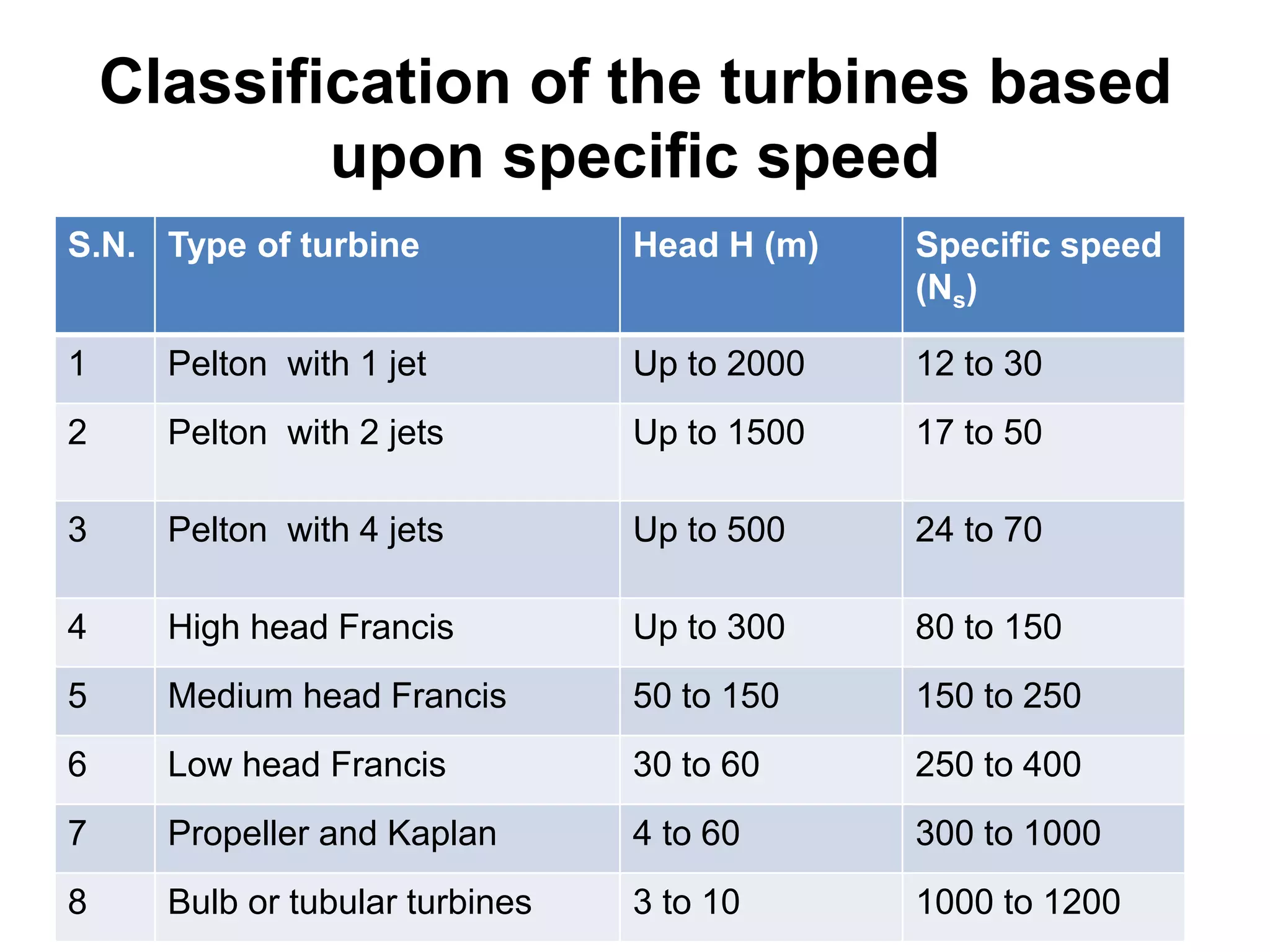 3. water turbine (intro) | PPTX