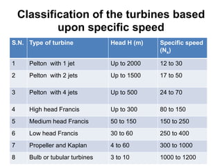 3. water turbine (intro) | PPTX
