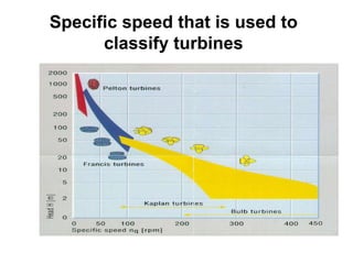 3. water turbine (intro) | PPTX