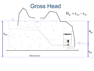 3. water turbine (intro) | PPTX