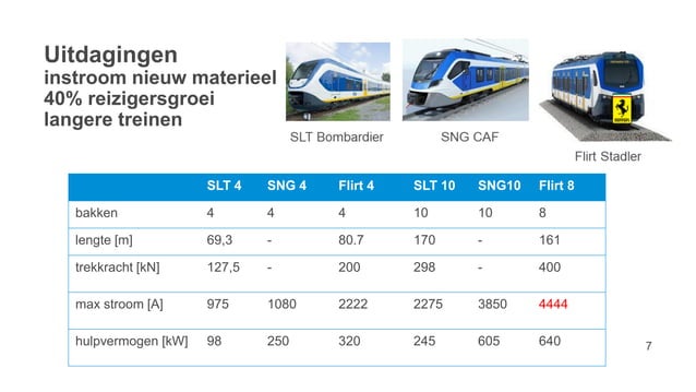3. Marcel Walraven – Prorail | PPT