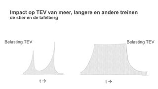 3. Marcel Walraven – Prorail | PPT | Free Download