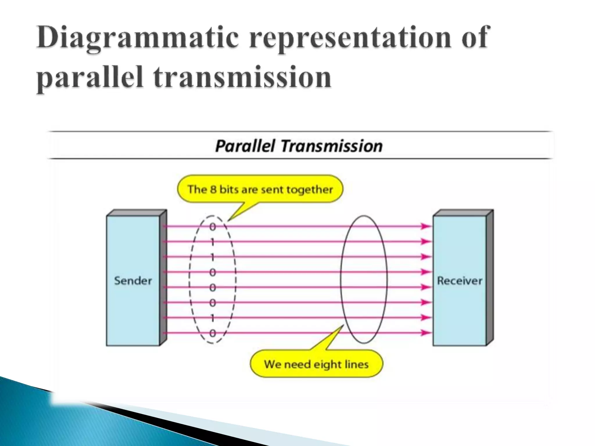 3.asynchronous and synchronous communication | PPT