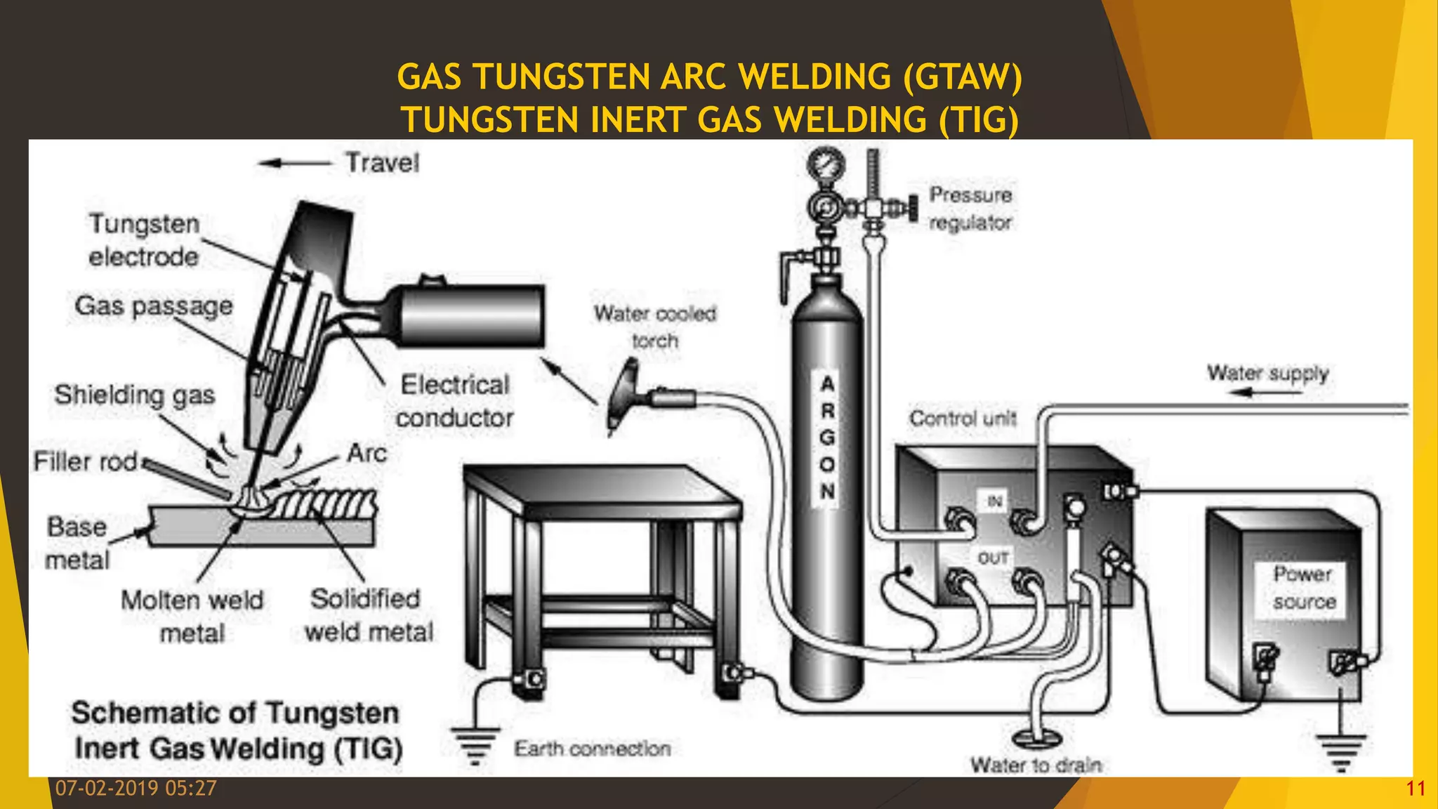 Electric arc welding processes metal arc welding, tungsten inter gas | PPTX