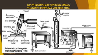 Electric arc welding processes metal arc welding, tungsten inter gas | PPT