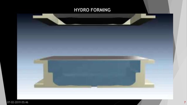 Stretch forming operations | PPTX