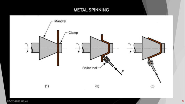 Stretch forming operations | PPTX