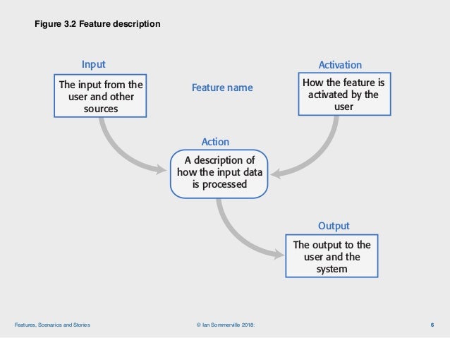 Engineering Software Products: 3. features, scenarios and stories