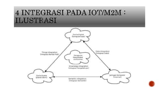 Internet of Things 3 | PPTX